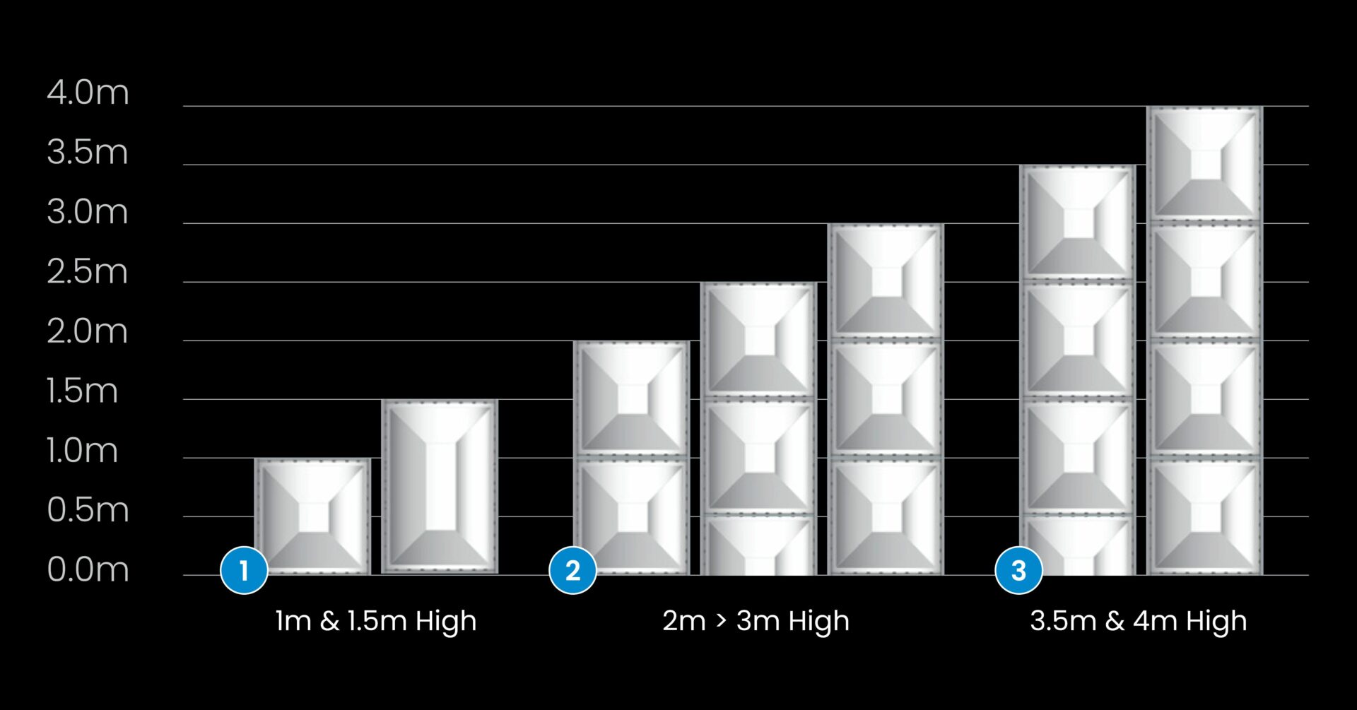 Water Tank and Panel Sizes | Sectional Tanks | Tricel Water UK