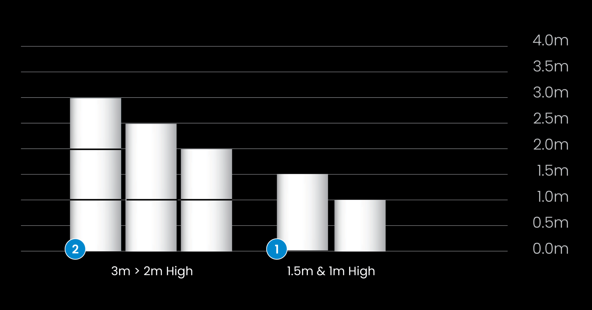 Water Tank and Panel Sizes | Sectional Tanks | Tricel Water UK